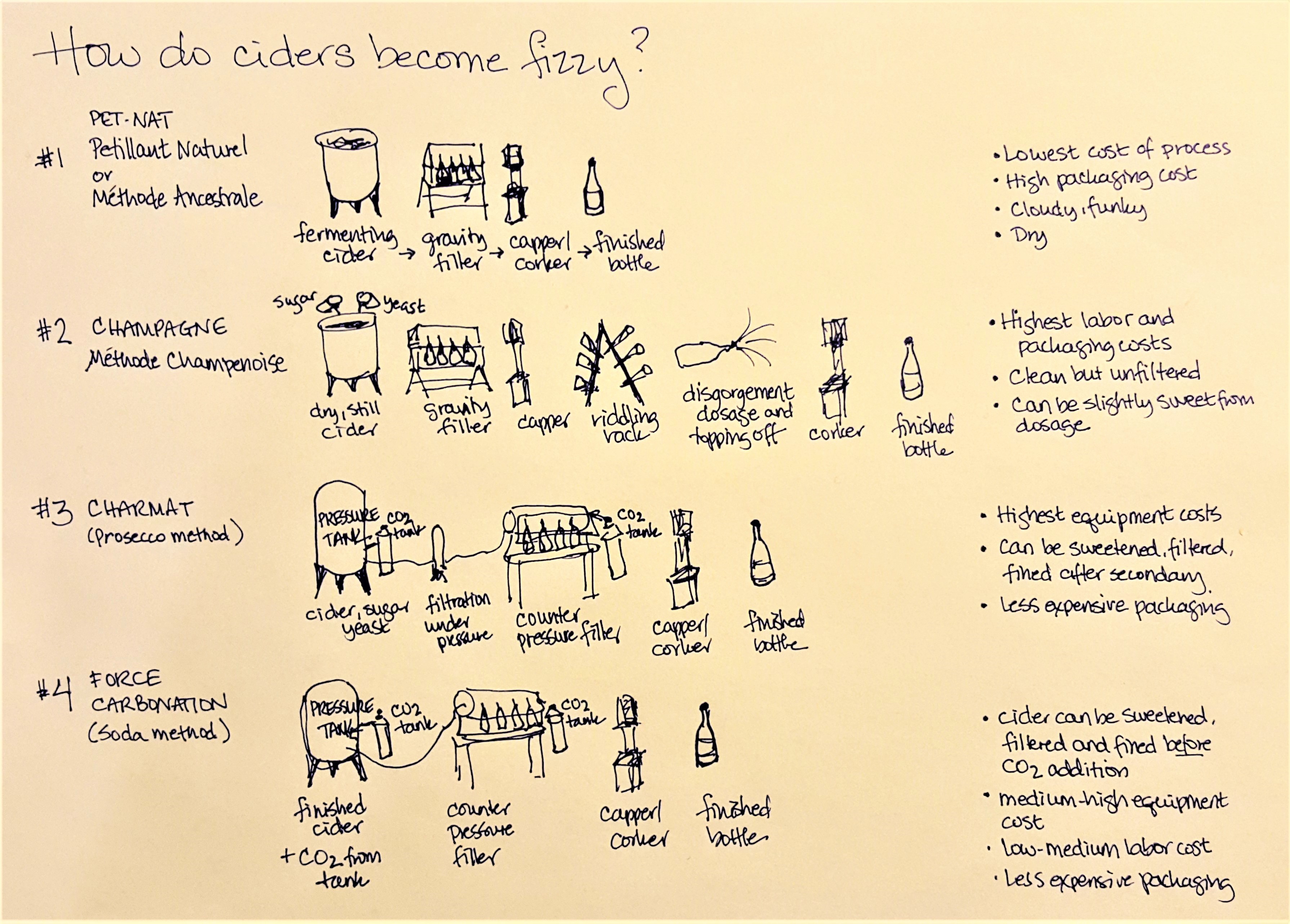 Posts – Cidernomics
